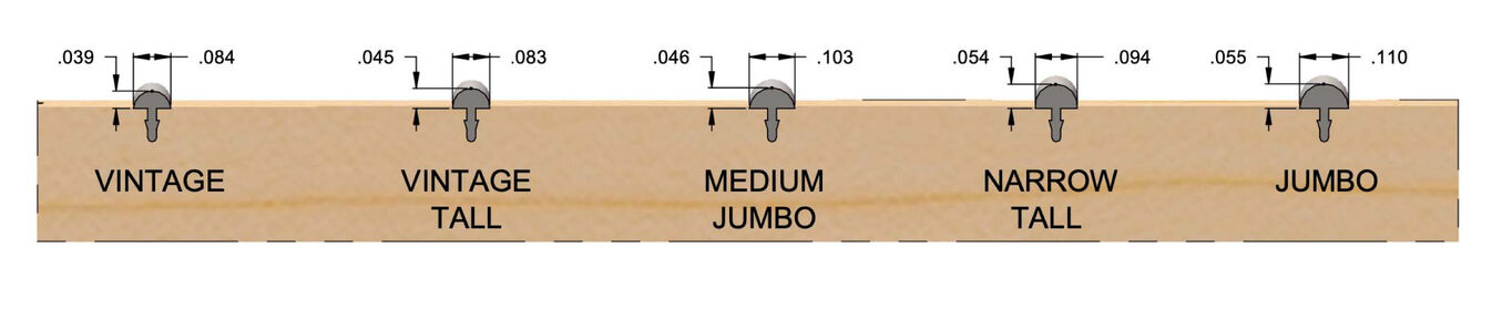 Replacement Neck Buying Guide – Fender