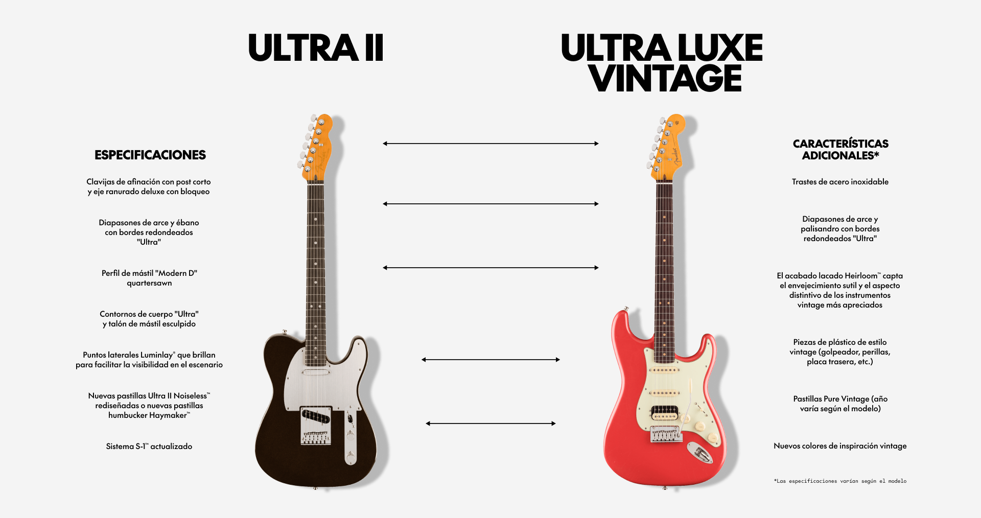 American Ultra Luxe Vintage Series | Fender